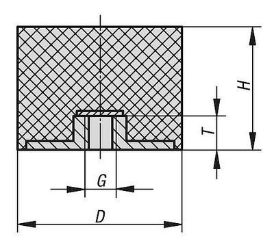 Rundpuffer NERIOX Typ E | BRW-CH