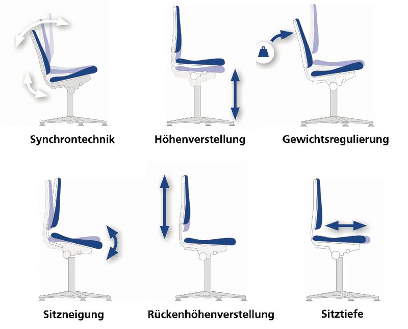 Arbeitsdrehstuhl BIMOS Neon mit Gleiter | BRW