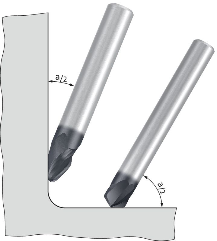 iVHM-Kreissegment-Fräser FRANKEN | BRW