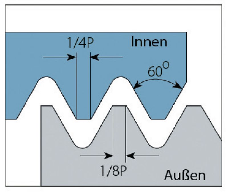 VARDEX Fraise à fileter en carbure Filetage UNC / UNF / UNEF | BRW-CH