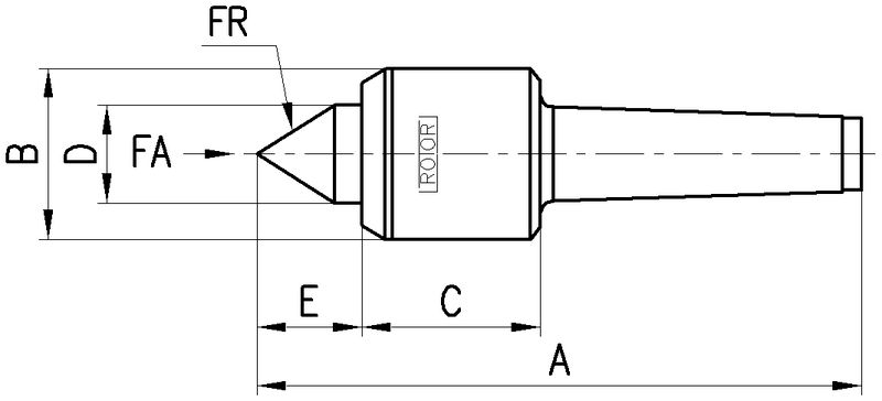 ROTOR Revolving centre point | BRW
