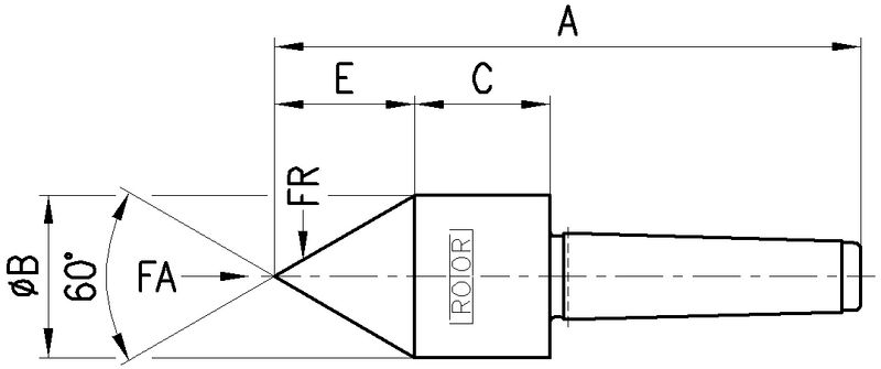 ROTOR Revolving centre point | BRW
