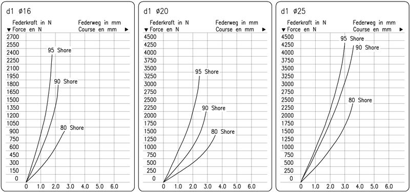 Federelement zu FIBROFLEX®-Federnsystem | BRW-CH