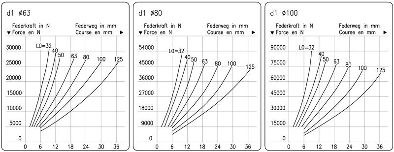 FIBROFLEX® tubular spring element 90 Shore A | BRW-CH