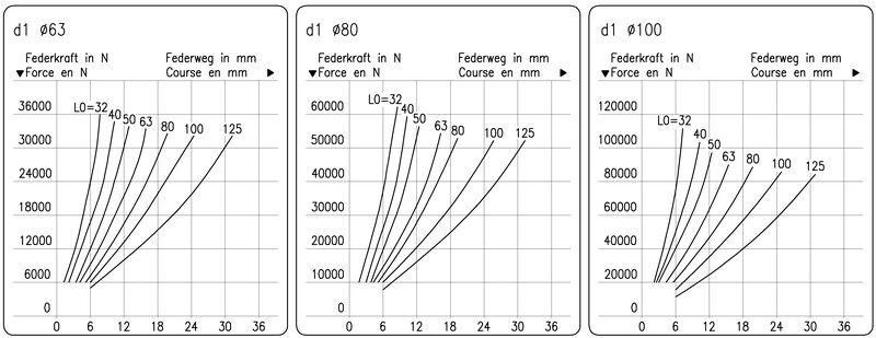 FIBROFLEX® Ressort rond 95 Shore A | BRW-CH