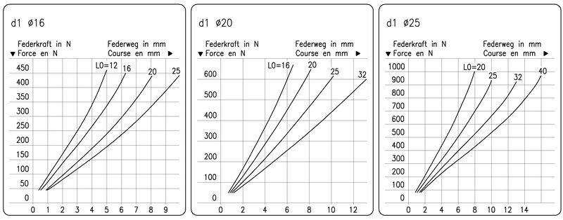 FIBROELAST® Rundfeder | BRW-CH