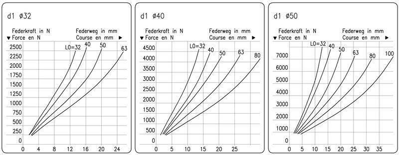 FIBROELAST® Rundfeder | BRW-CH