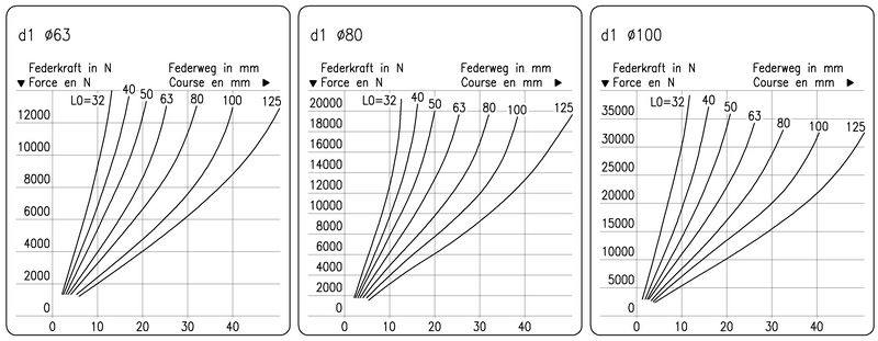 FIBROELAST® Rundfeder | BRW-CH
